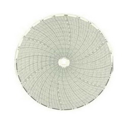 ShopIBT | Circular Charts